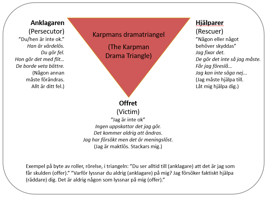 Karpmans drama-triangel - Solberga station